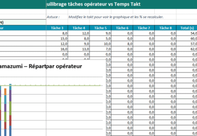Calculateur Excel FPY & RTY en pratique : mesurer, comprendre
