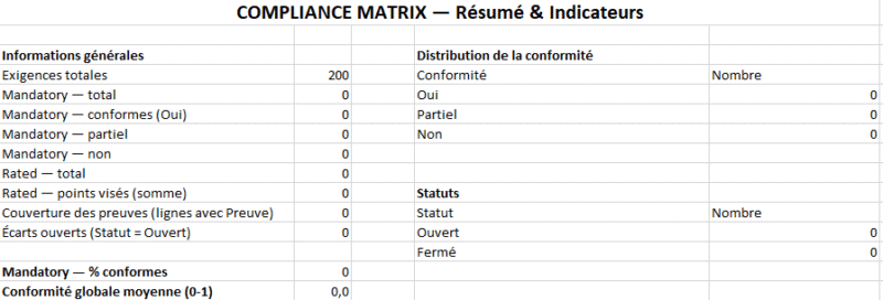 Matrice de conformité Excel et Word (Compliance Matrix)