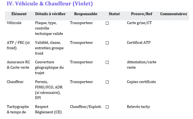 Savoir sur le Transport CMR et outil - checklist+ Calculateur Excel