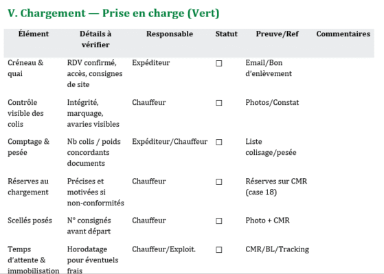 Savoir sur le Transport CMR et outil - checklist+ Calculateur Excel