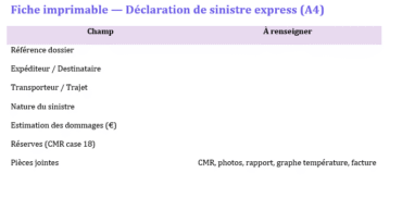 Savoir sur le Transport CMR et outil - checklist+ Calculateur Excel