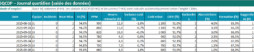 Fichier Excel — SQCDP Template : le guide pratique