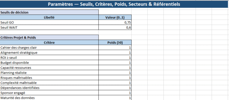 Go / No-Go : Checklists, modèle de choix multicritères et l’appliquer