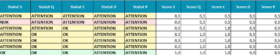 Fichier Excel — SQCDP Template : le guide pratique