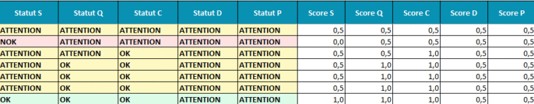 Fichier Excel — SQCDP Template : le guide pratique