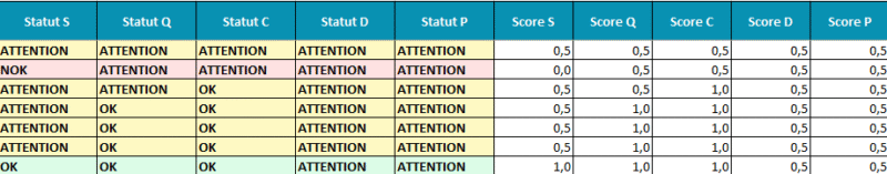 Fichier Excel — SQCDP Template : le guide pratique