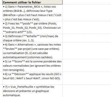 Go / No-Go : Checklists, modèle de choix multicritères et l’appliquer