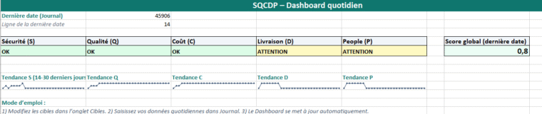 Fichier Excel — SQCDP Template : le guide pratique