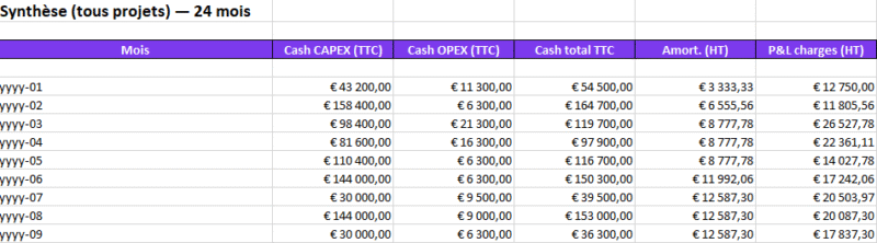 CAPEX vs OPEX : modéliser et piloter dans Excel sans se tromper