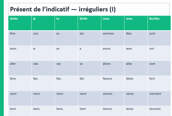 Tableau conjugaison verbes irréguliers, + cartes mentales