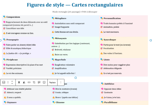 L’Antithèse comme Figure de Style – Exemples et Cas Avancés
