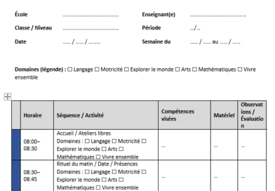 5 Exemples de Dissertation avec un Plan Thématique