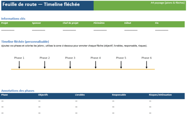 Feuille de route : modèles Word à remplir