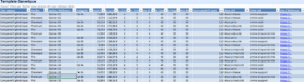 Tableau comparatif : Modèles Excel thématiques + modèles Word