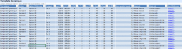 Tableau comparatif : Modèles Excel thématiques + modèles Word