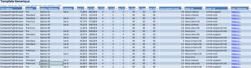 Tableau comparatif : Modèles Excel thématiques + modèles Word