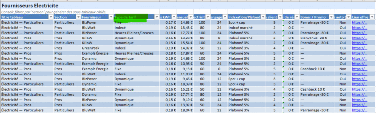 Tableau comparatif : Modèles Excel thématiques + modèles Word