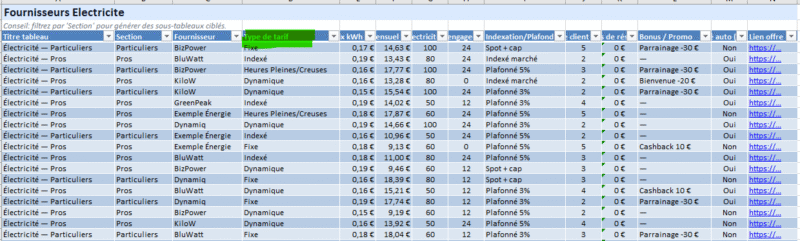 Tableau comparatif : Modèles Excel thématiques + modèles Word