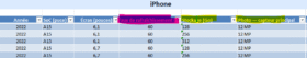 Tableau comparatif : Modèles Excel thématiques + modèles Word