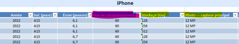 Tableau comparatif : Modèles Excel thématiques + modèles Word