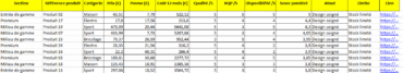 Tableau comparatif : Modèles Excel thématiques + modèles Word