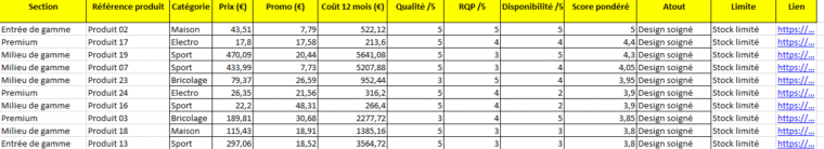 Tableau comparatif : Modèles Excel thématiques + modèles Word