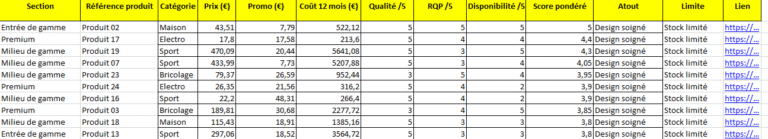 Tableau comparatif : Modèles Excel thématiques + modèles Word
