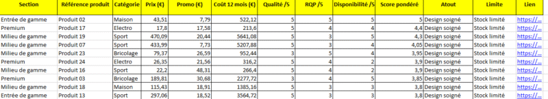 Tableau comparatif : Modèles Excel thématiques + modèles Word
