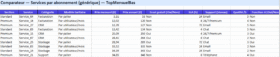 Tableau comparatif : Modèles Excel thématiques + modèles Word
