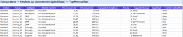 Tableau comparatif : Modèles Excel thématiques + modèles Word
