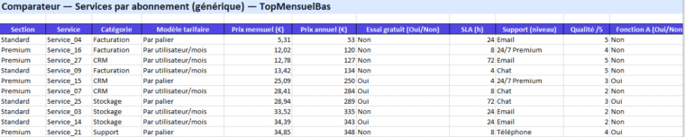 Tableau comparatif : Modèles Excel thématiques + modèles Word