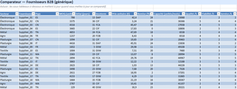 Tableau comparatif : Modèles Excel thématiques + modèles Word