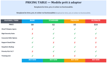 Tableau comparatif : Modèles Excel thématiques + modèles Word