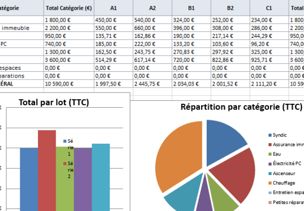 Provisions sur charges avec régularisation annuelle : Modèle Excel