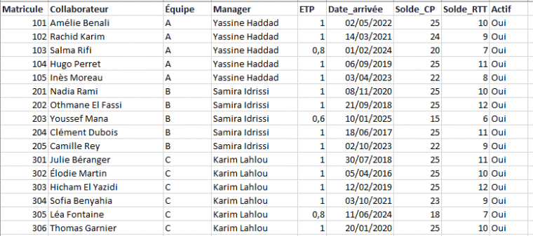 Modèle planning congés Excel gratuit : prêt à l’emploi