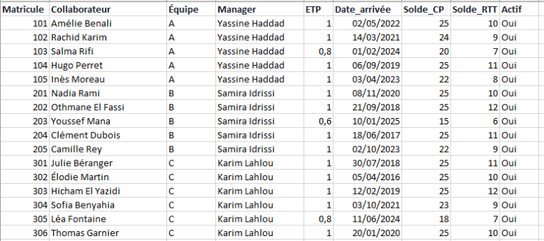 Modèle planning congés Excel gratuit : prêt à l’emploi