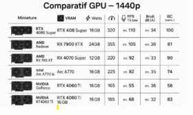 Rédiger une Procédure Exemplaire : Guide Structuré et Concret