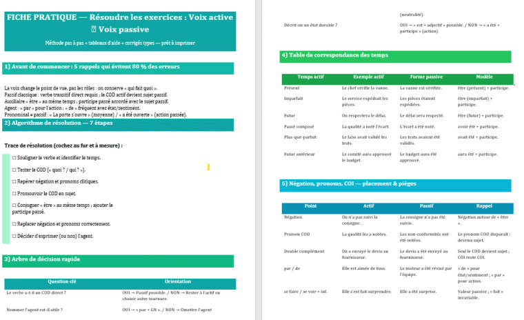 Voix active ⇄ Voix passive : 25 exercices corrigés
