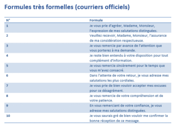 40 phrases de politesse en français pour vos mails et courriers