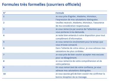 Fiche de Gestion et de Planification des Commandes