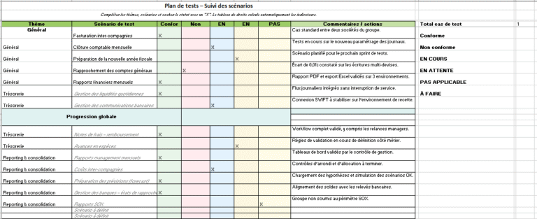 Plan de tests fonctionnels : modèle Excel prêt à l’emploi