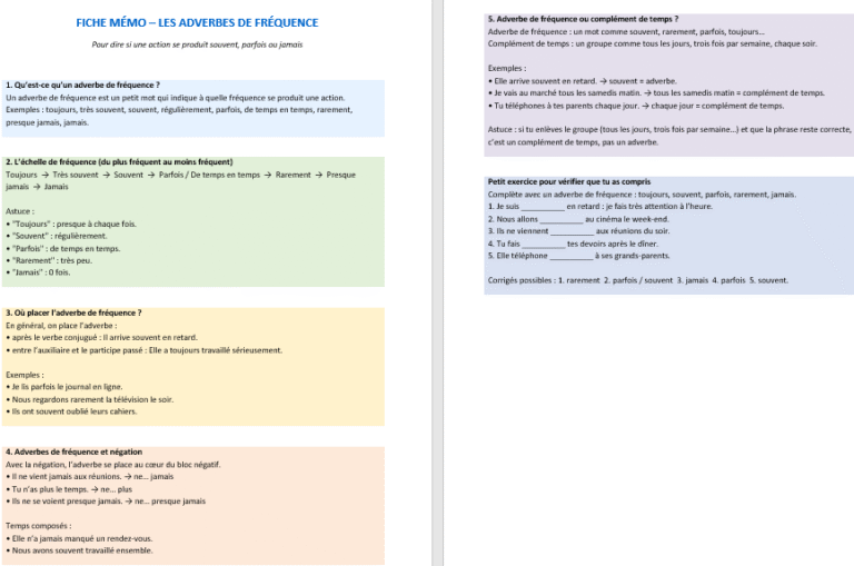 Adverbes de fréquence : 4 exercices corrigés + fiche mémo