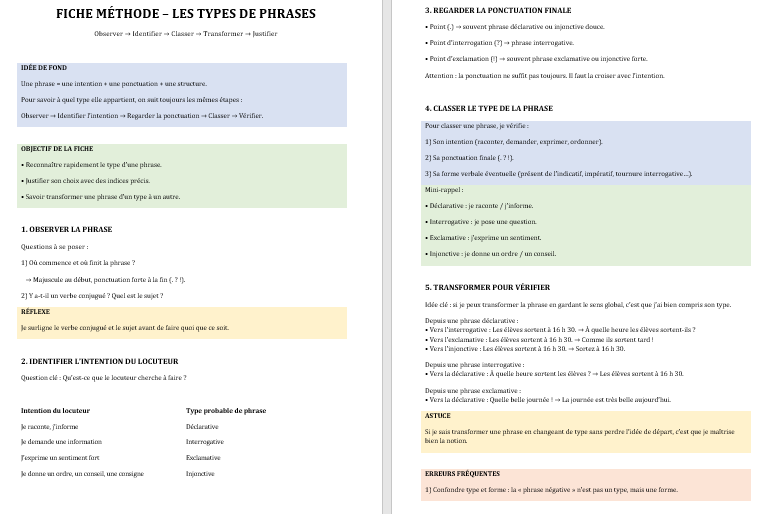Les Types De Phrases Formes Structure Exercices Guid s Fiches Les Types De Phrases Formes Structure Exercices Guid s Fiches