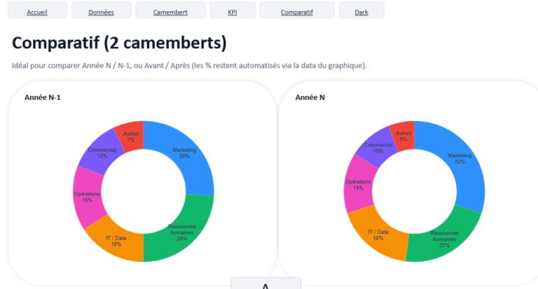 Camembert PowerPoint éditable et “automatisé”