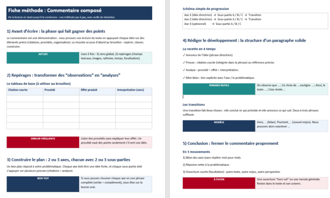 Réussir l’introduction du commentaire composé : fiches méthodes