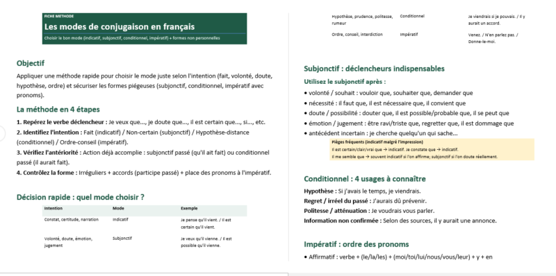 Les modes de conjugaison en français – exercices corrigés