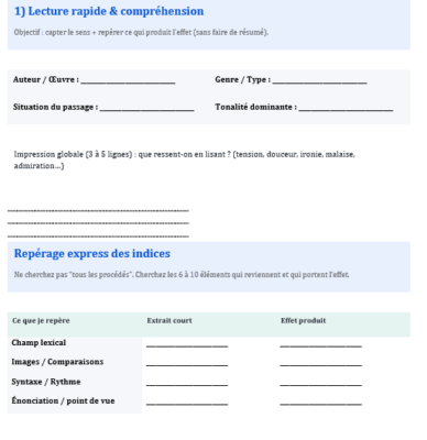 Commentaire composé : méthode, problématique, plan type