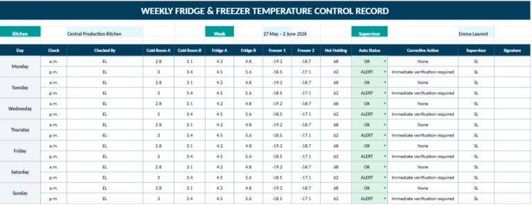 Weekly Fridge and Freezer Temperature Control Record