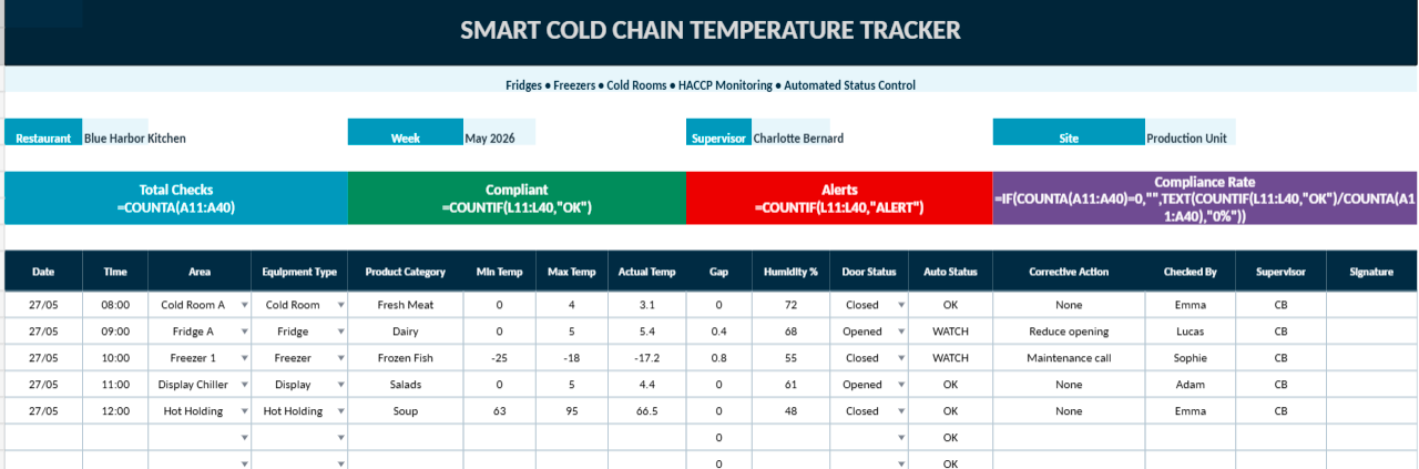 Weekly Fridge and Freezer Temperature Control Record
