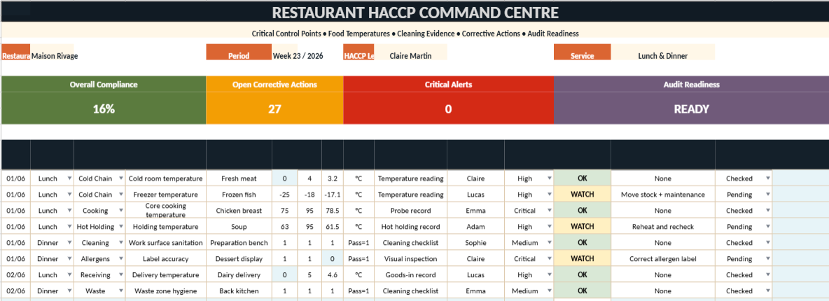 Restaurant HACCP Command Centre Excel Template